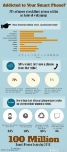 Smartphone Addiction | UNDIGITIZE.ME